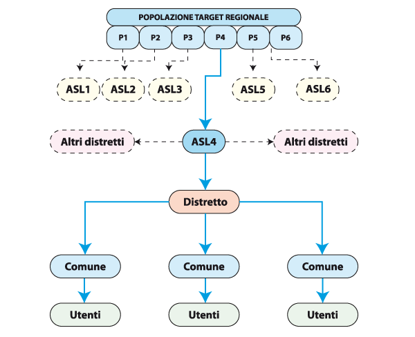 eScreen - CRT CLINICAL RESEARCH TECHNOLOGY
